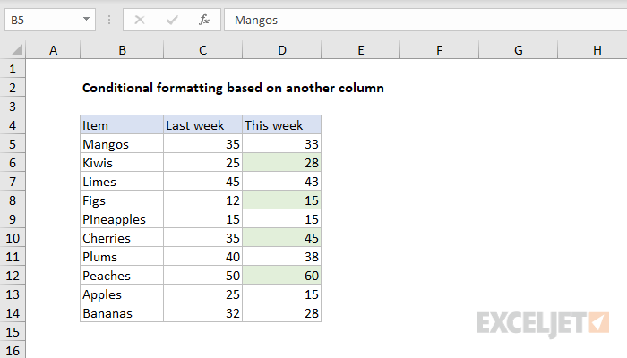 Conditional Formatting Based On Another Column Excel Formula Exceljet